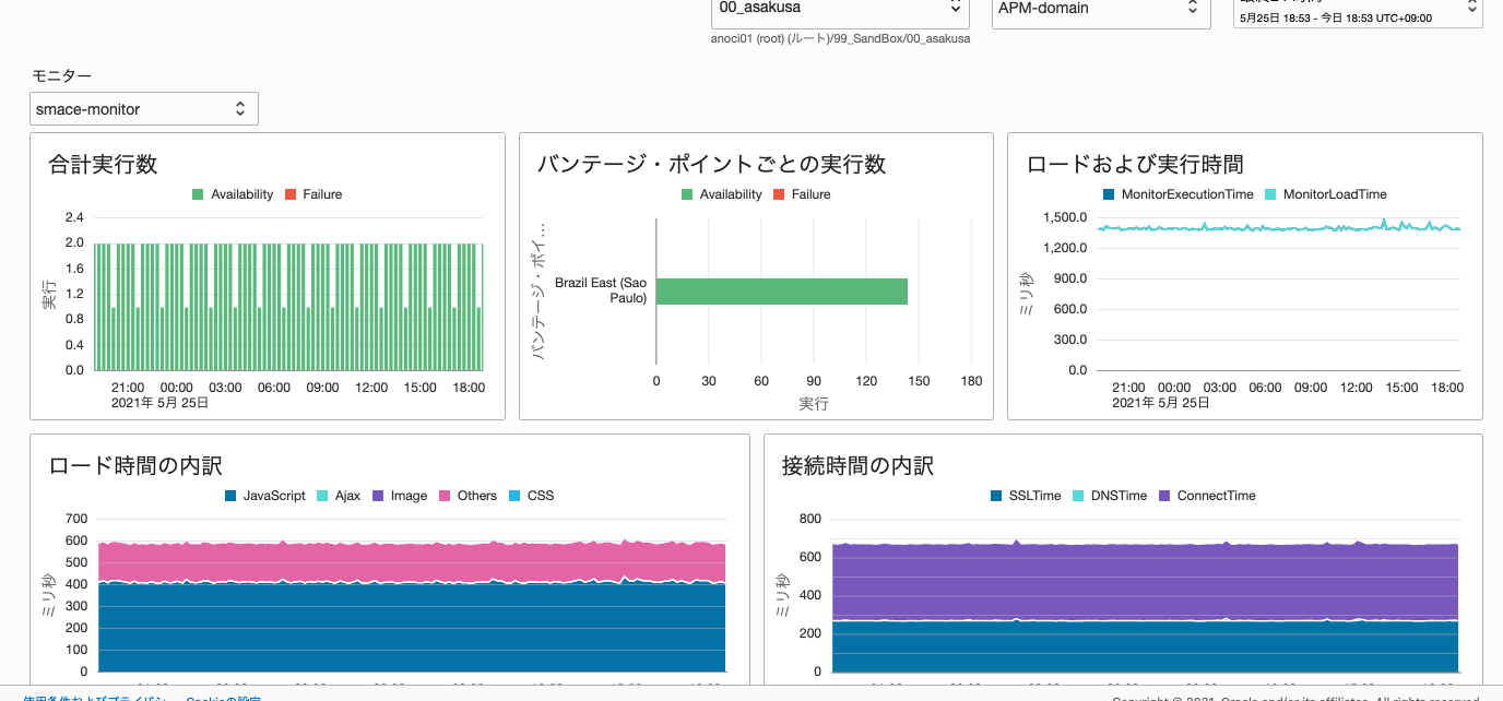 Oracle Application Performance Monitoring(APM)アプリケーション監視 | Oracle Cloud ...