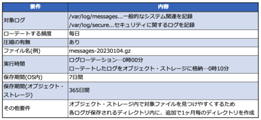 【oracle Cloud】オブジェクト・ストレージを使用してログを長期的に保管する Oracle Cloud のことなら Cloudii