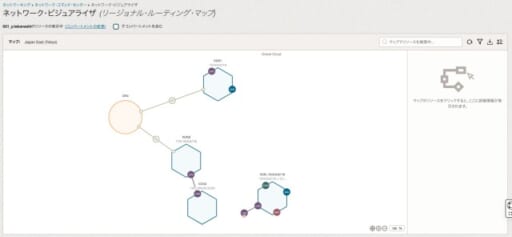 OCI DRGの構成要素について解説してみる | Oracle Cloud のことなら Cloudii（クラウディ）