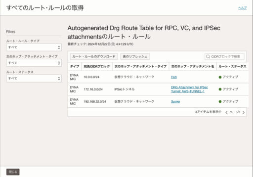 OCI DRGの構成要素について解説してみる | Oracle Cloud のことなら Cloudii（クラウディ）