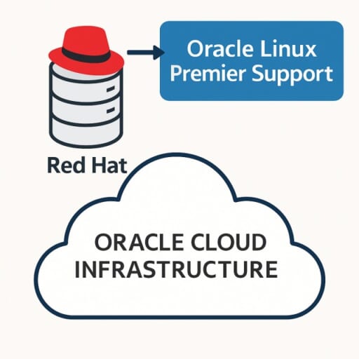 OCI上のRHELサーバにOracle Linux Premier Supportを適用する | Oracle Cloud のことなら ...